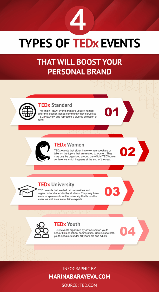 How to Become a TEDx Speaker: The Ultimate Guide (2026)